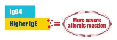 P88 - Dietary Antigen Test (Serum) | FxMed