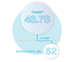 TruAge™ Complete | FxMed