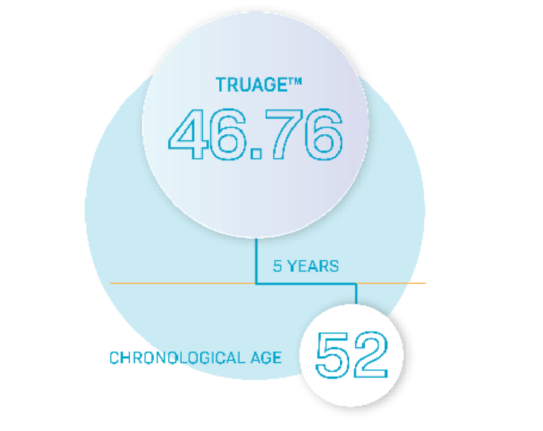 TruAge™ Complete | FxMed